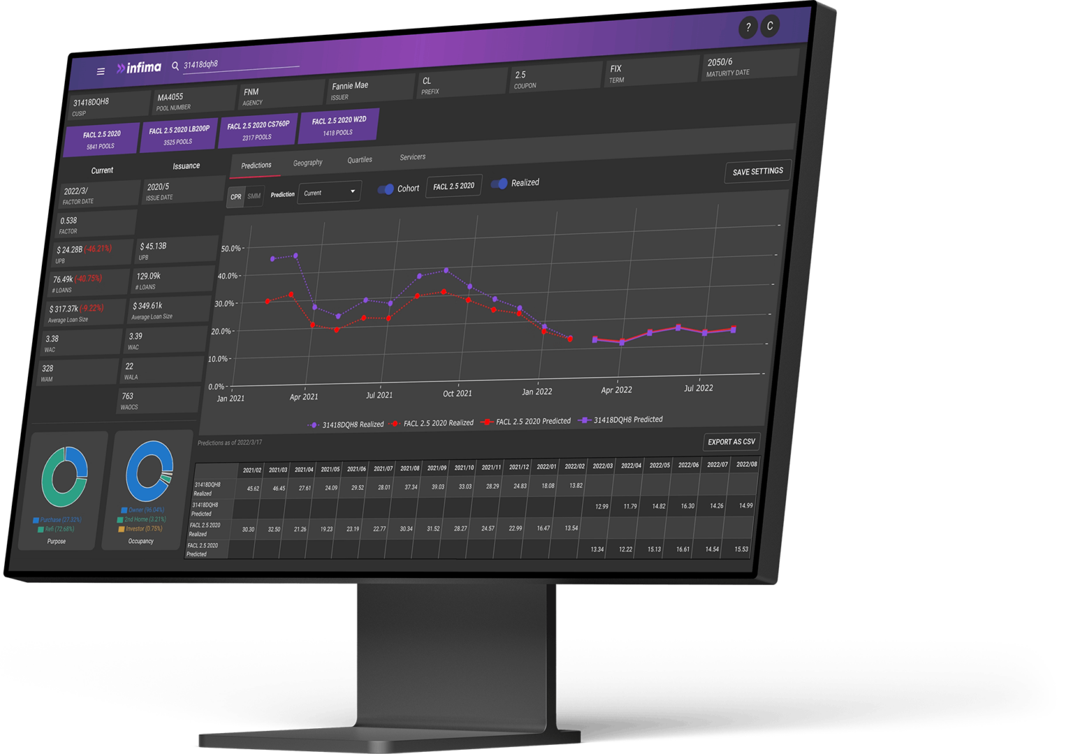 Boost MBS Investment and Trading Performance with Infima